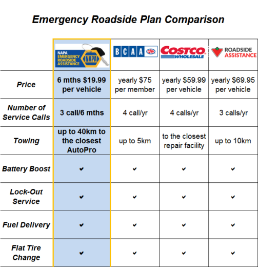 Warranty options at The Garage.